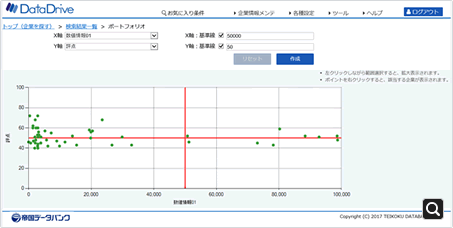 DataDrive | 帝国データバンク情報システム